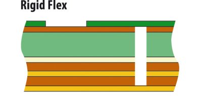 Installing flash LEDs on flex circuits